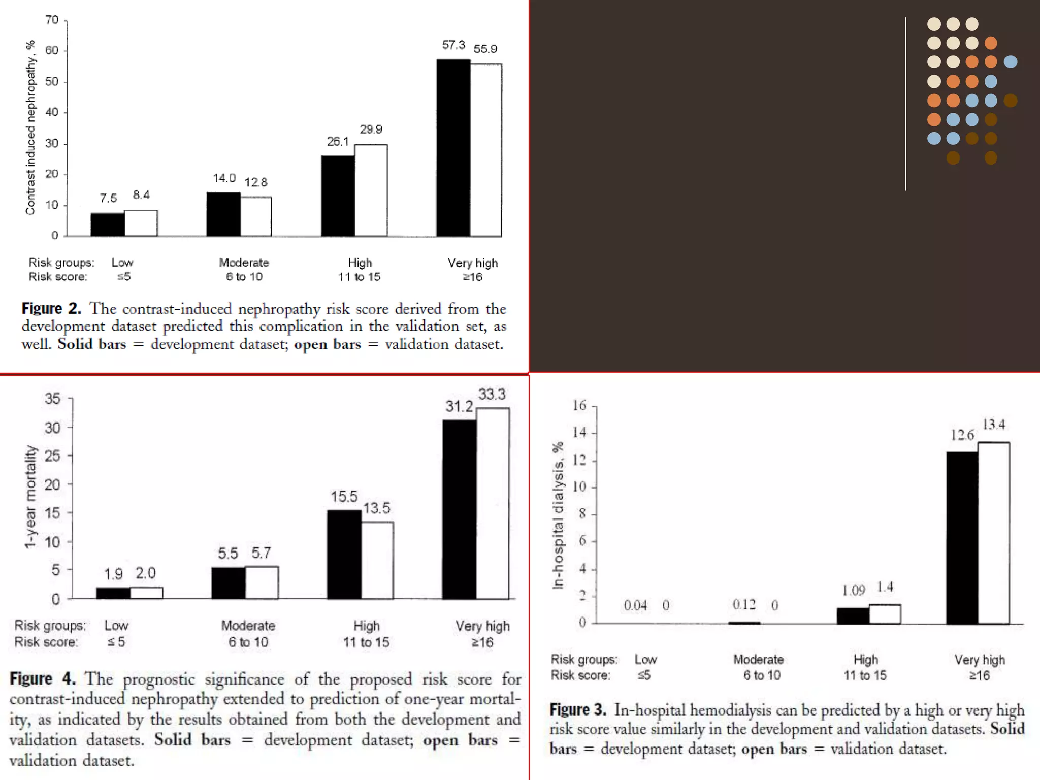 CONTRAST INDUCED NEPHROPATHY(CI-AKI) | PPTX