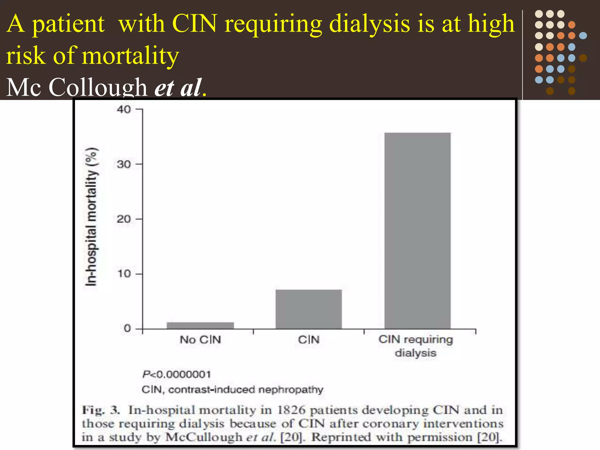 CONTRAST INDUCED NEPHROPATHY(CI-AKI) | PPTX