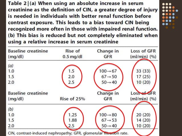 CONTRAST INDUCED NEPHROPATHY(CI-AKI) | PPTX