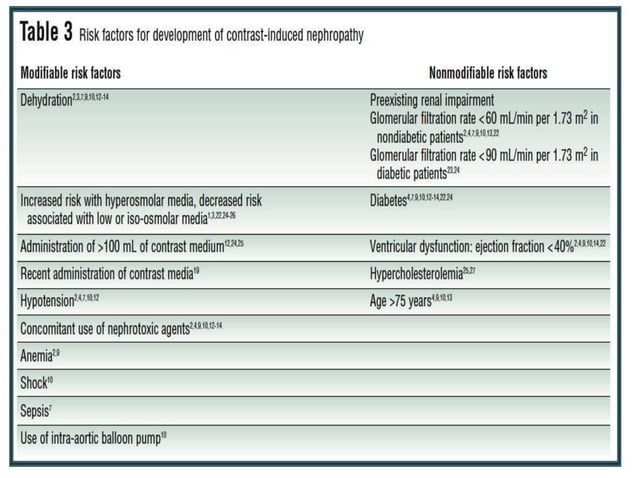 CONTRAST INDUCED NEPHROPATHY(CI-AKI) | PPTX