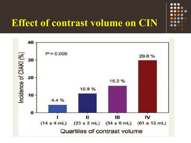 CONTRAST INDUCED NEPHROPATHY(CI-AKI) | PPTX