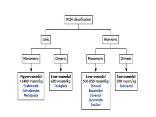 CONTRAST INDUCED NEPHROPATHY | PPTX