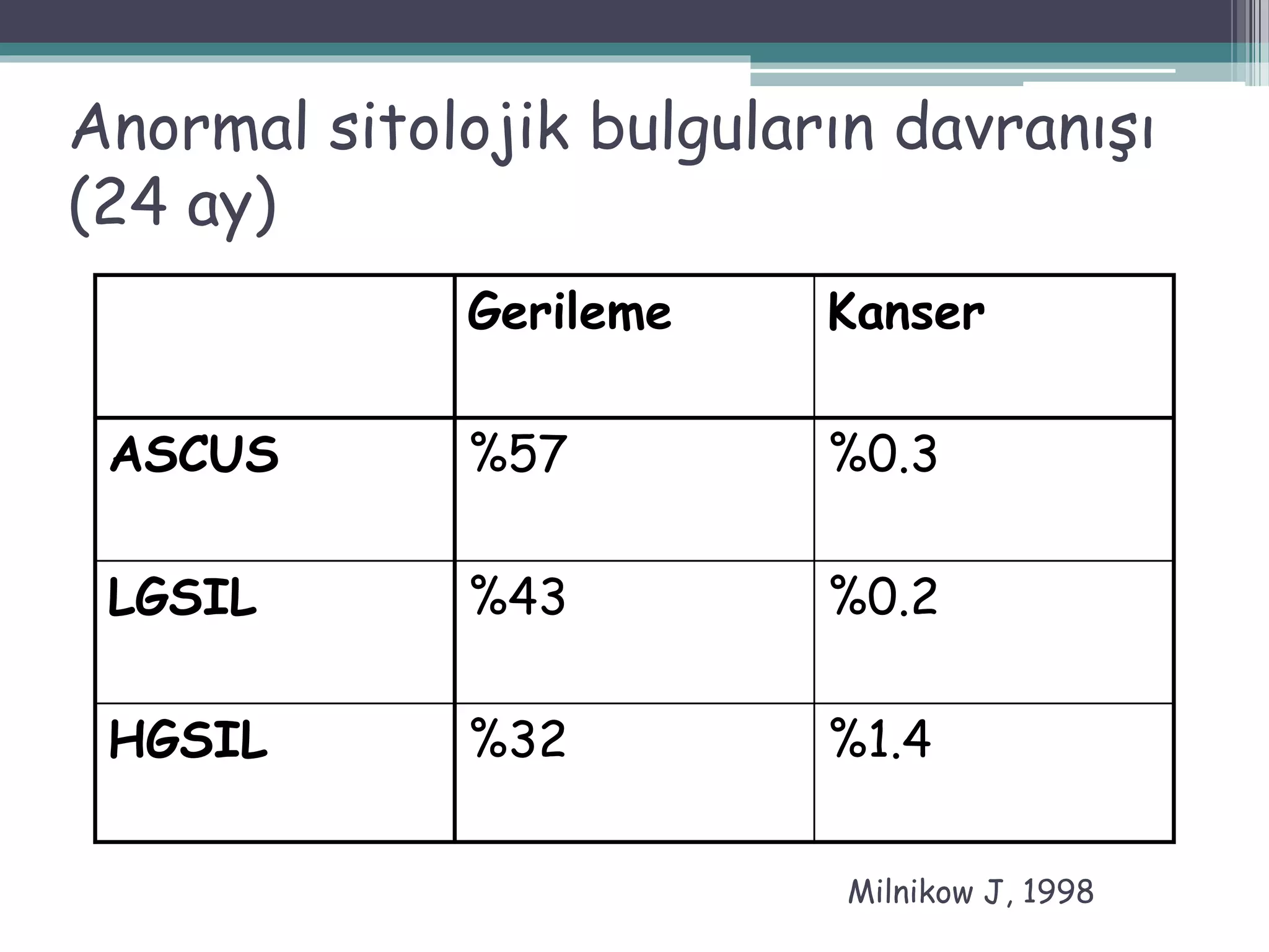 Servikal İntraepitelyal Neoplazilerde (CIN) Yönetim. | PPTX
