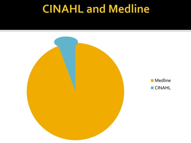 CINAHL and Medline | PPT