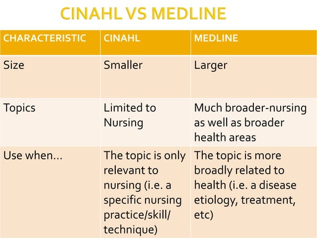 CINAHL and Medline | PPT