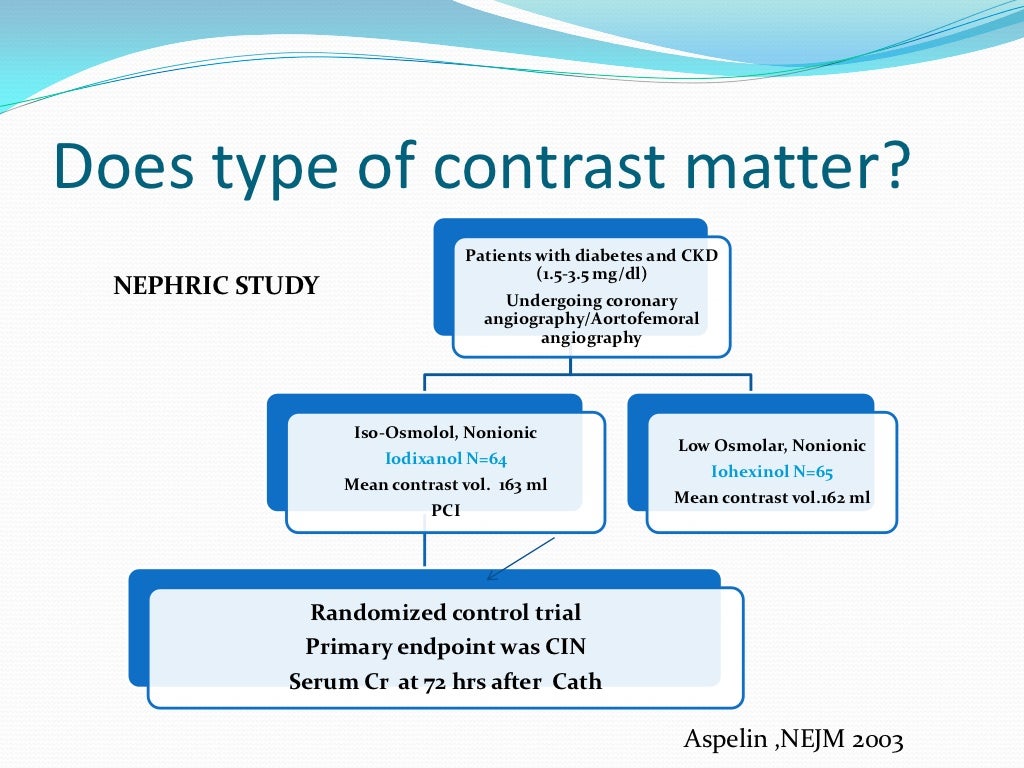 Contrast induced-Acute Kidney Injury