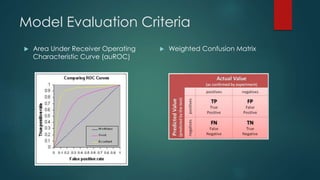 Cloudera Data Science Challenge | PPT