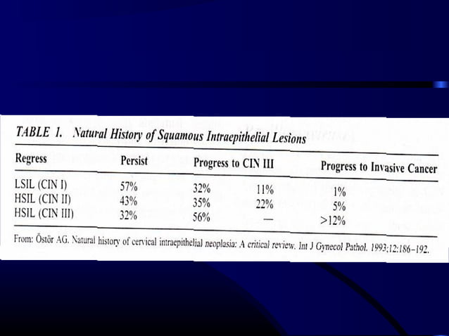 Cin&cancer cervix undergraduate | PPT | Reproductive Health | Diseases ...