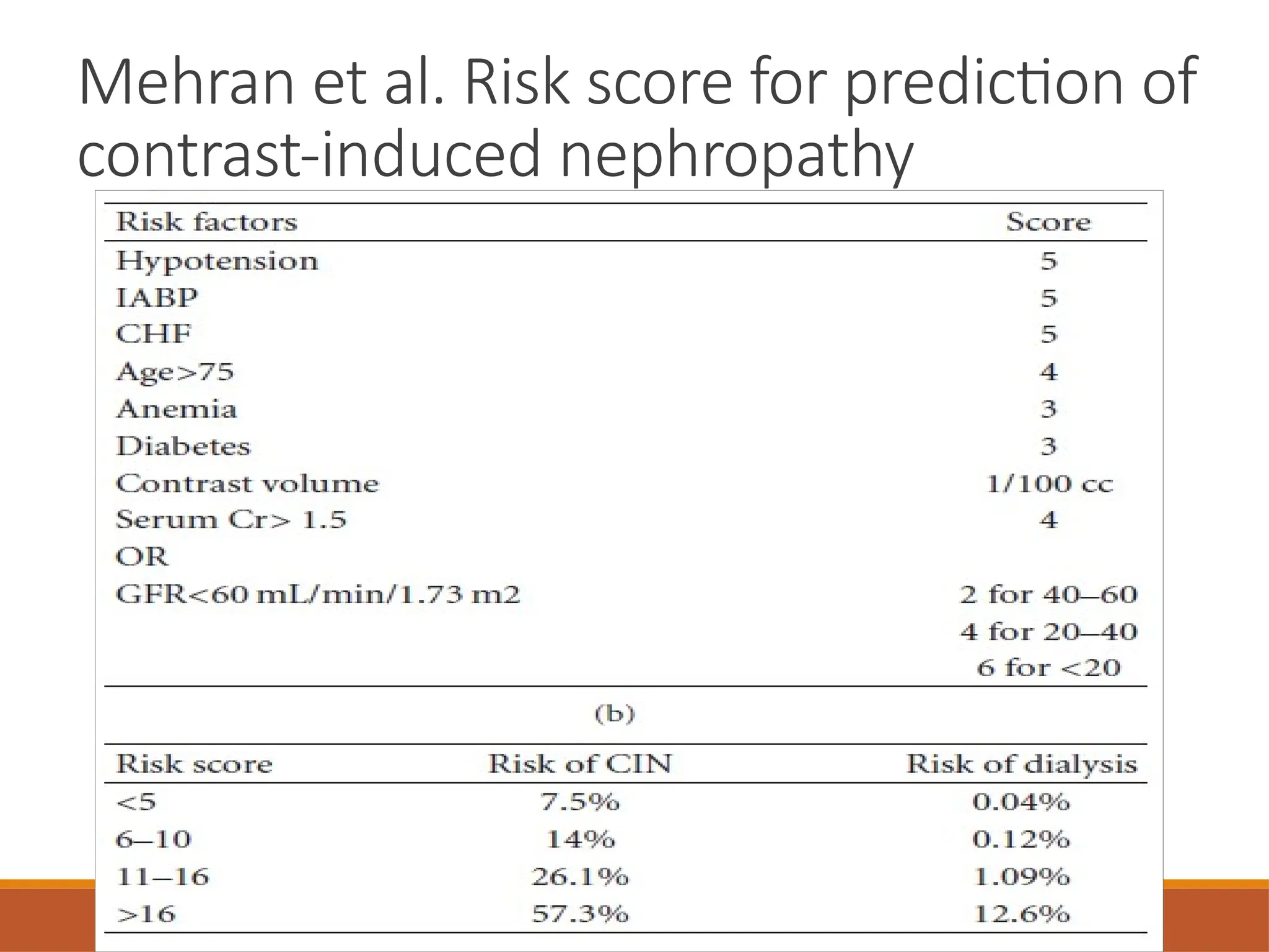 CIN Risk during catheterization presentation.pptx