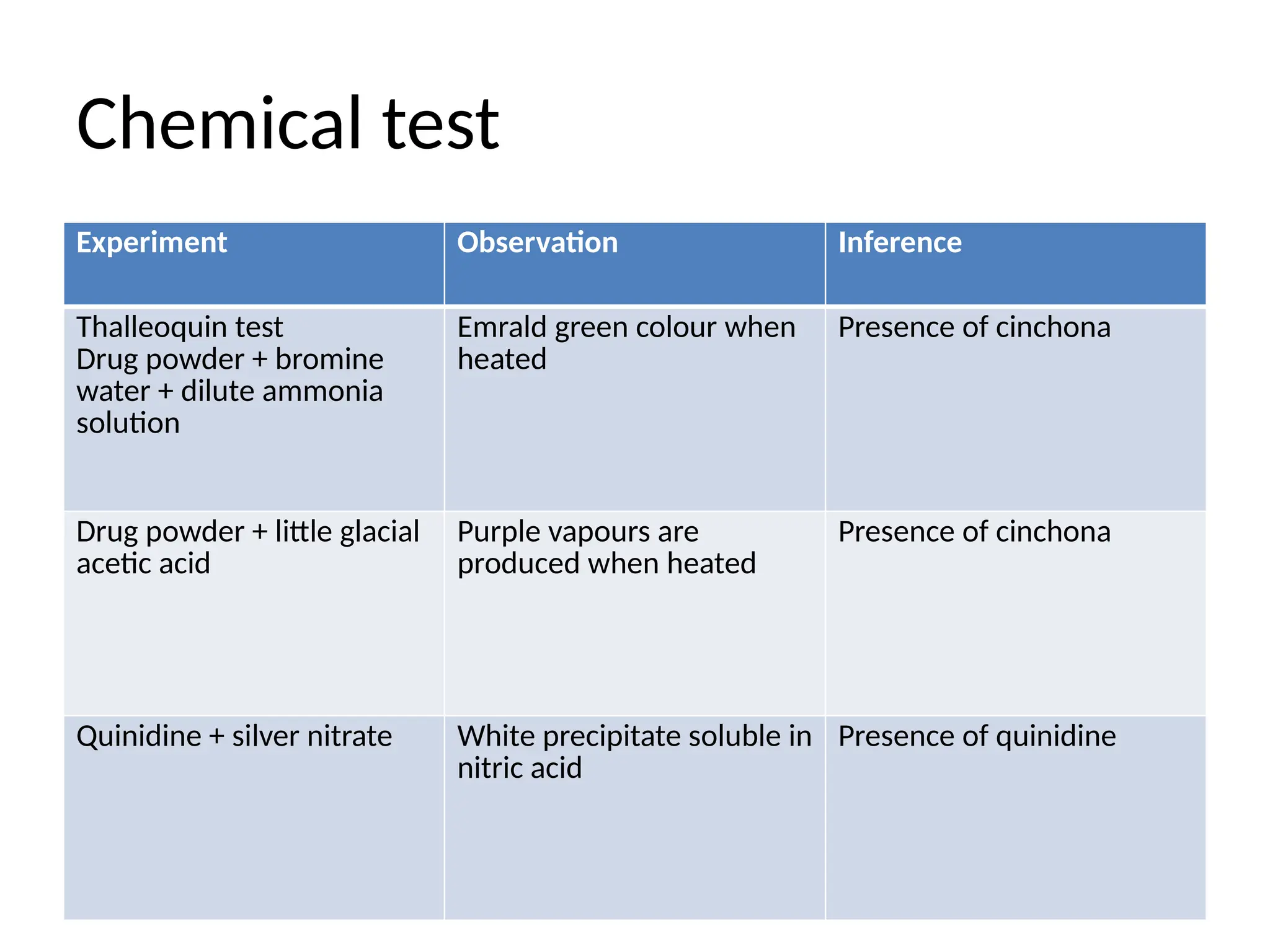 cinchona-alkaloid , source,macroscopy, microscopy,chemical test,uses | PPTX
