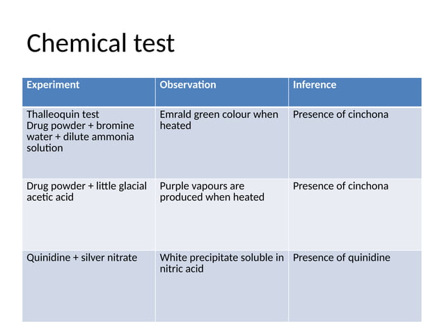 cinchona-alkaloid , source,macroscopy, microscopy,chemical test,uses | PPTX