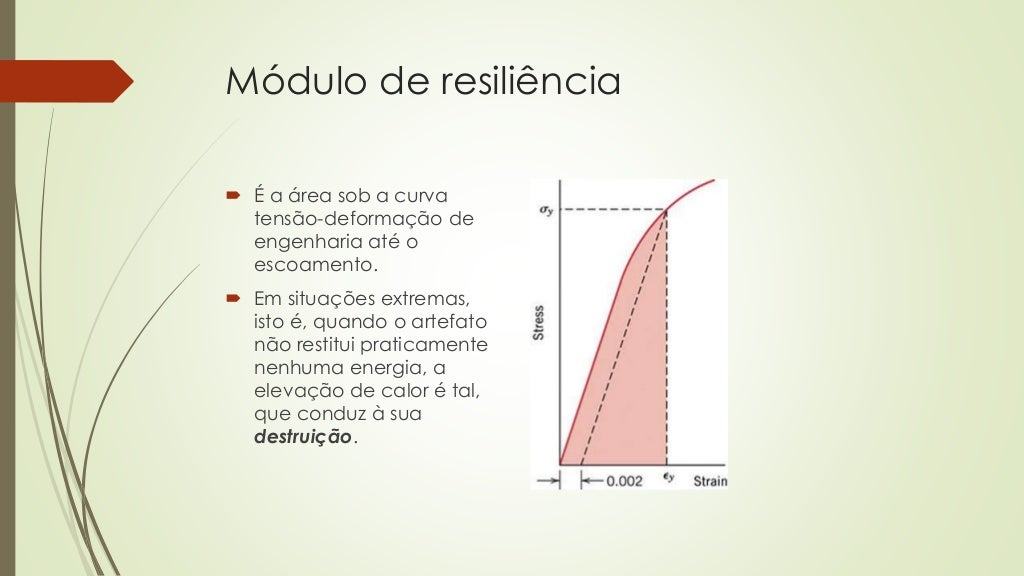 Ciência dos materiais - fluência, resiliência e tenacidade