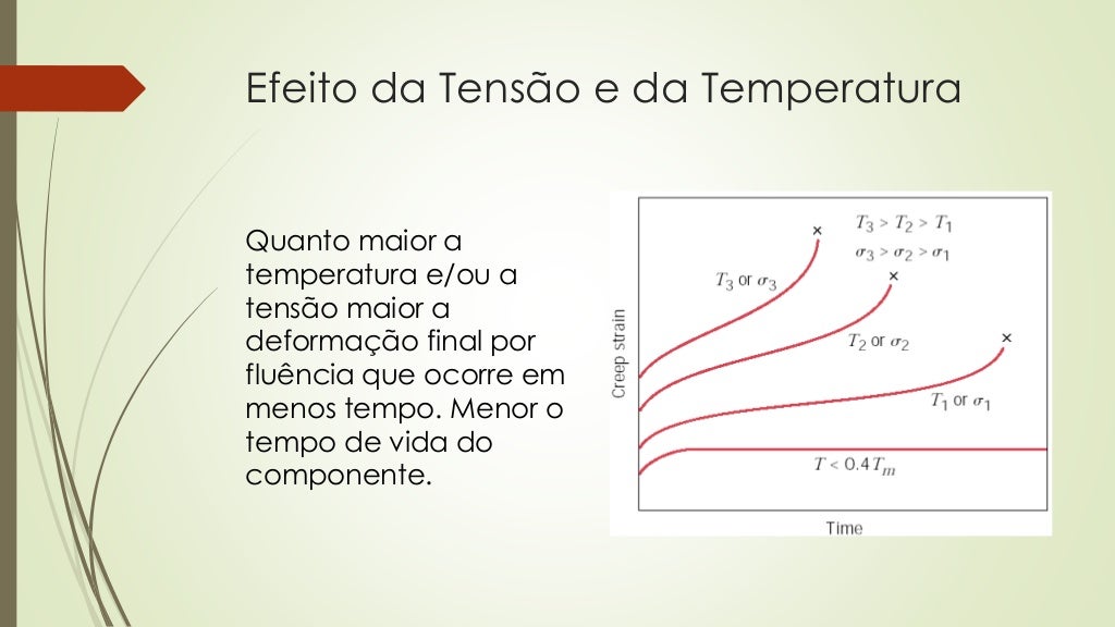 Ciência dos materiais - fluência, resiliência e tenacidade