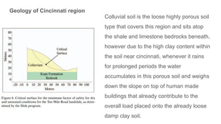 Cincinnati Landslides and their causes throughout the metro region | PPT