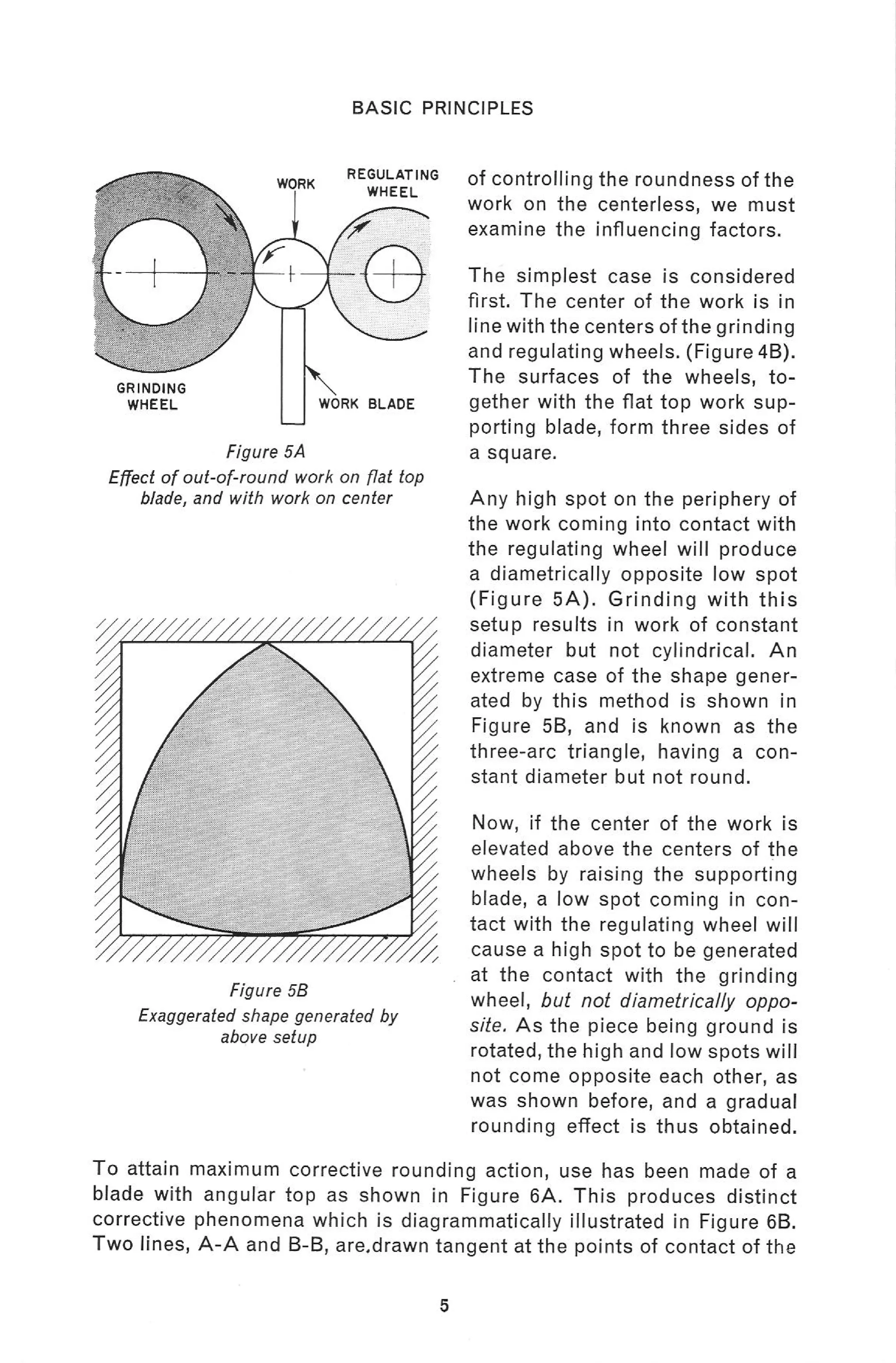 Cincinnati Milacron Centerless Grinding Theory Principles Applications ...