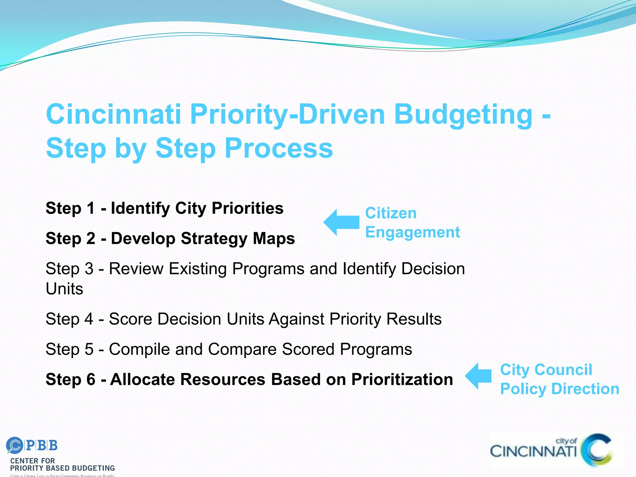 Priority Based Budgeting - City of Cincinnati | PPTX