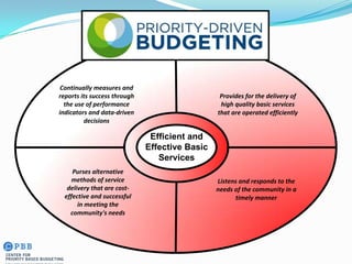 Priority Based Budgeting - City of Cincinnati | PPTX