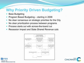 Priority Based Budgeting - City of Cincinnati | PPTX