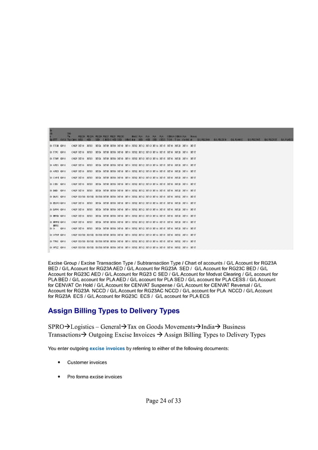 Cin configuration document | PDF