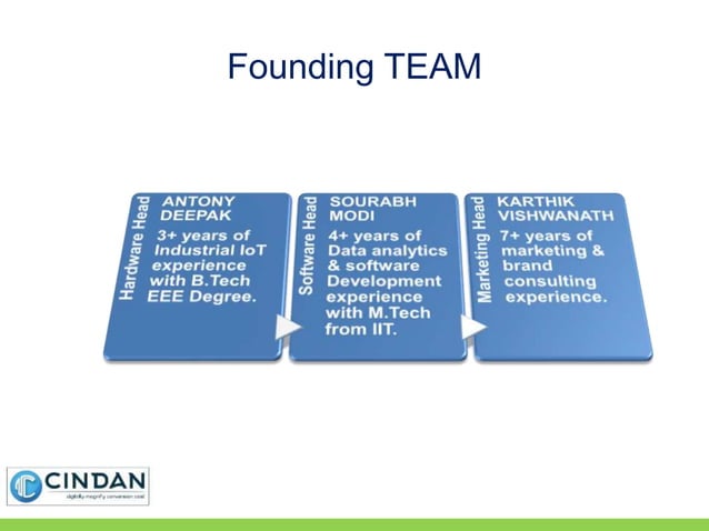 Cindan investor pitch | PPTX | Commodities | Economy