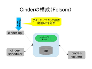 OpenStack Block Storage (Cinder) | PDF