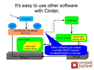 cinder-agent | PDF | Cloud Computing | Internet