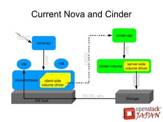 cinder-agent | PDF | Cloud Computing | Internet
