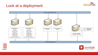OpenStack Cinder Best Practices - Meet Up | PPTX
