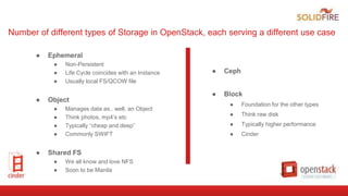 OpenStack Cinder Best Practices - Meet Up | PPTX