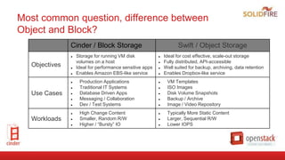 OpenStack Cinder Best Practices - Meet Up | PPTX