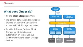 OpenStack Cinder - Victoria Release Update - 2020 | PPT