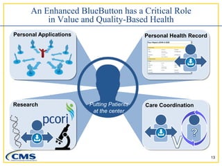 CMS BlueButton on FHIR at Cinderblocks3 | PPT