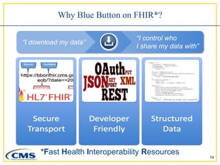 CMS BlueButton on FHIR at Cinderblocks3 | PPT