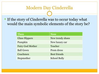 Cinderella | PPT