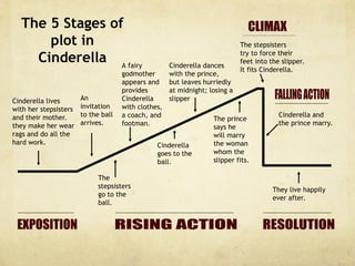 cinderella-short-story-ppppppppppppt.ppt | Drama | Genres