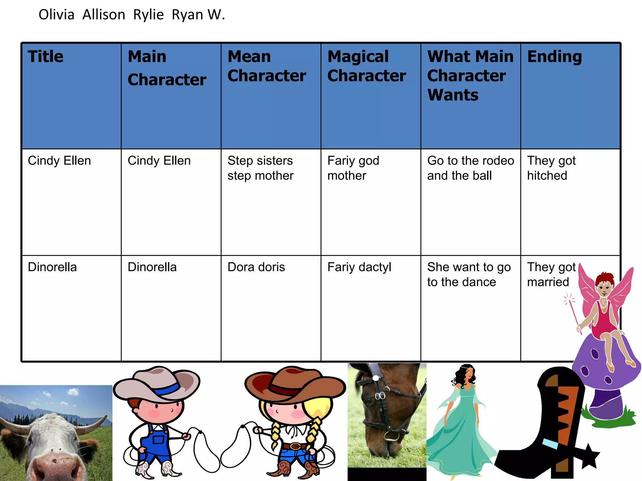 Cinderella comparison | PPT