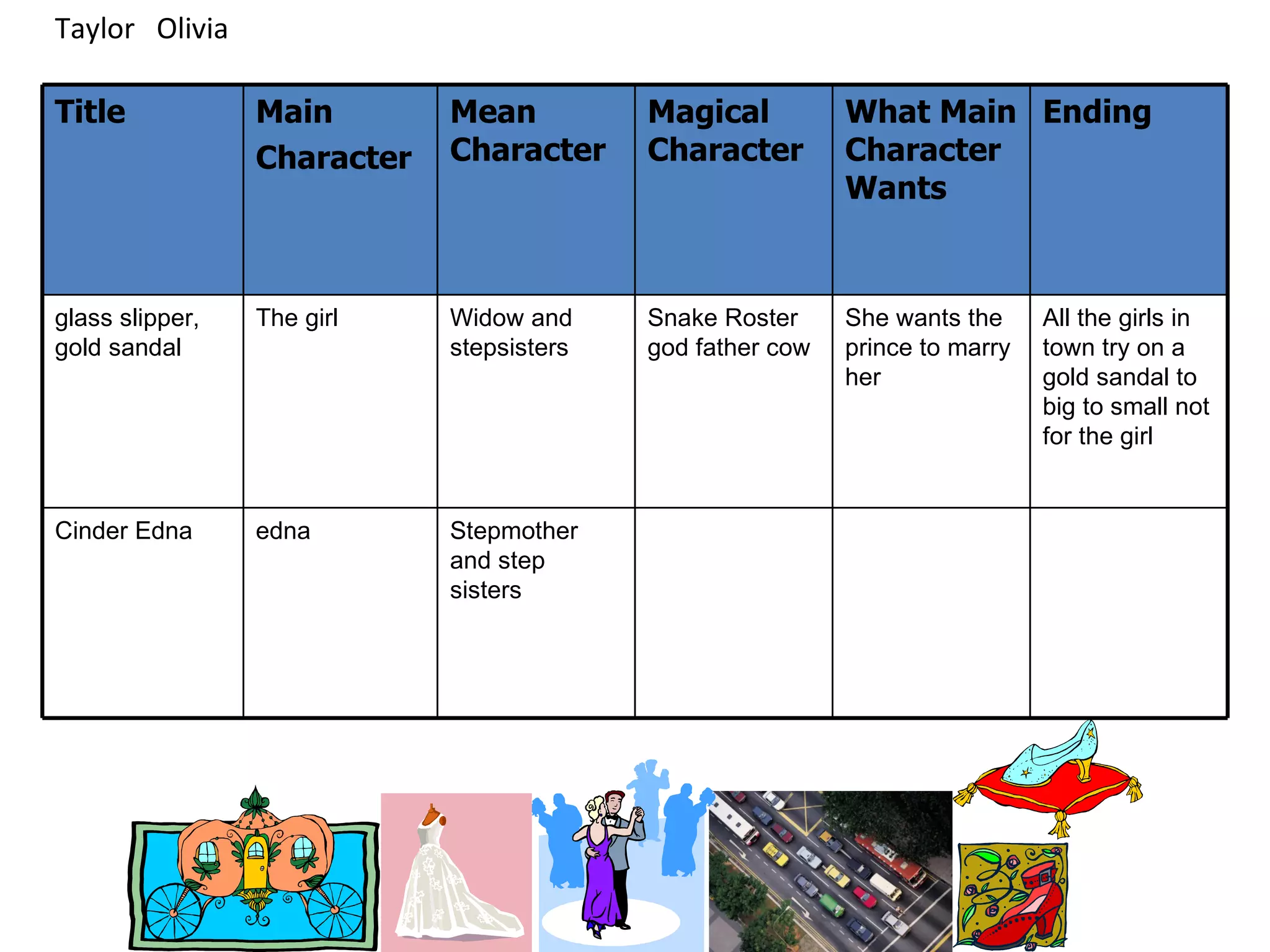 Cinderella comparison | PPT | Books and Literature