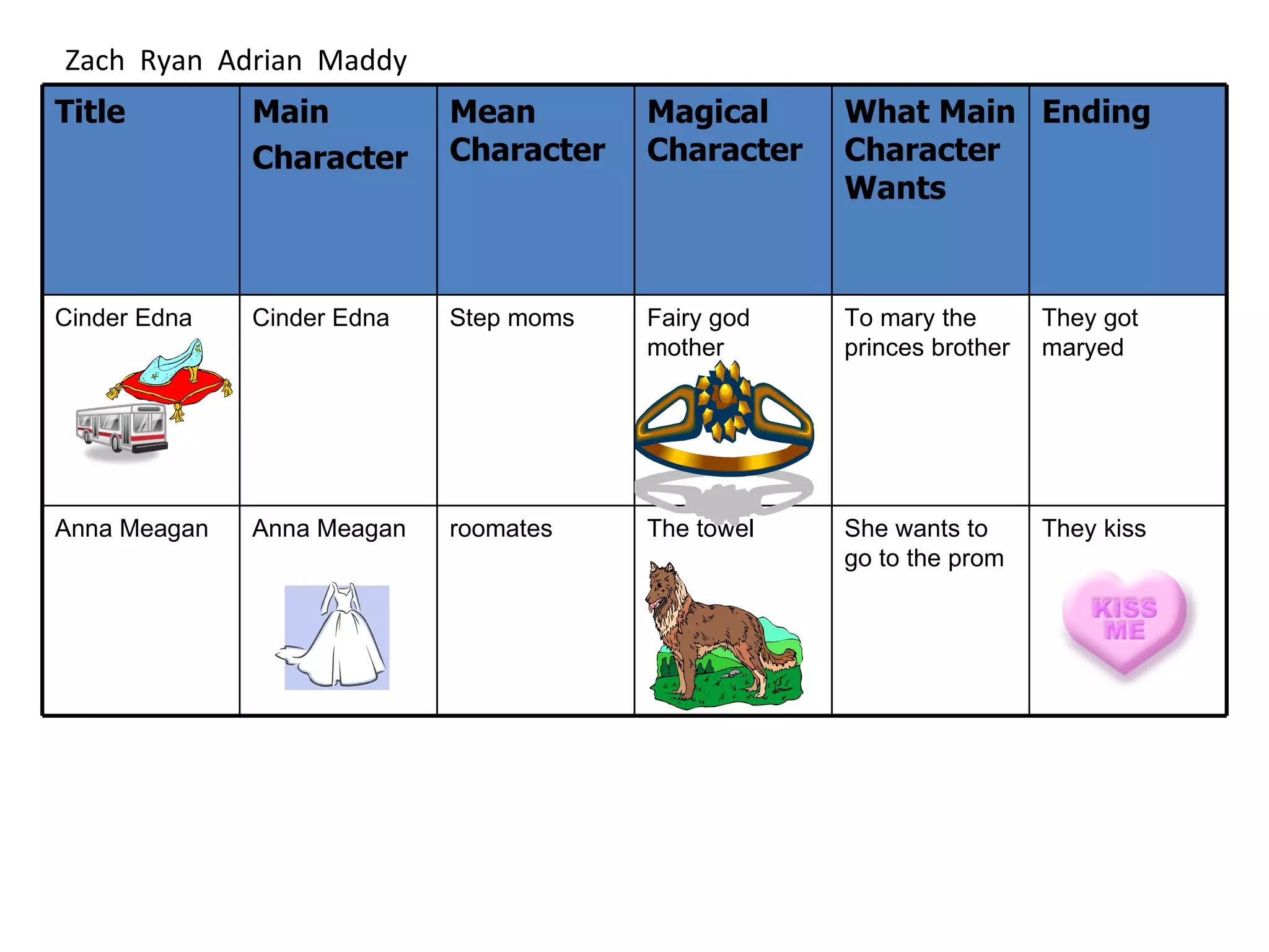 Cinderella comparison | PPT