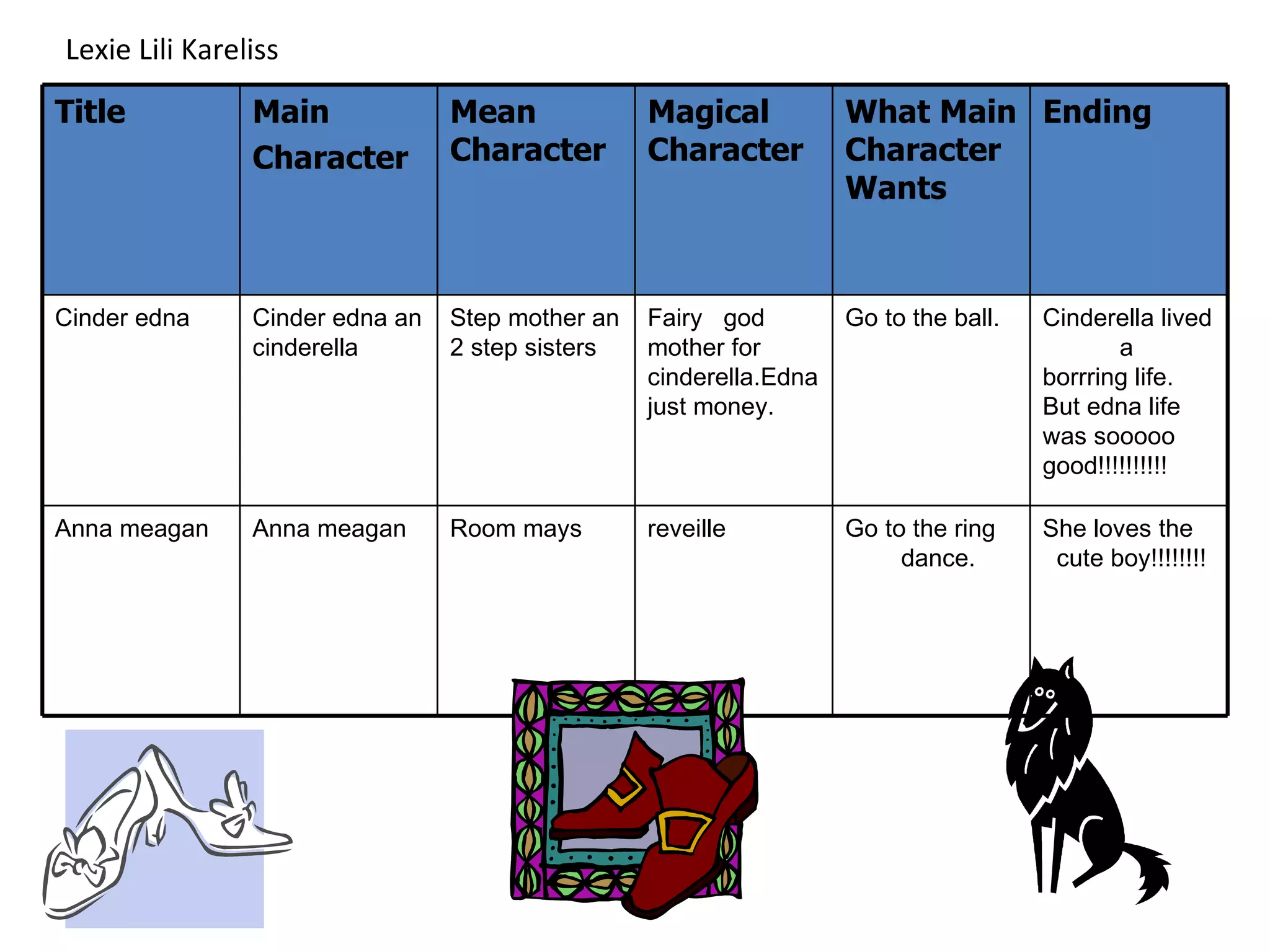Cinderella comparison | PPT