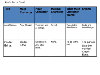 Cinderella comparison | PPT