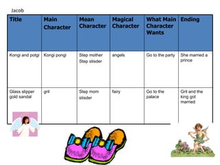 Cinderella comparison | PPT