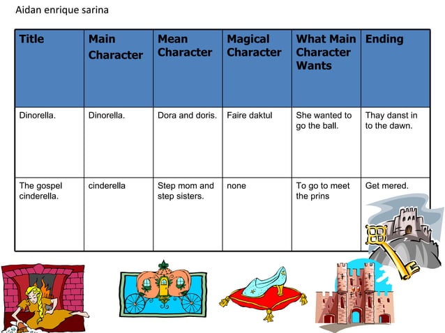 Cinderella comparison | PPT | Books and Literature
