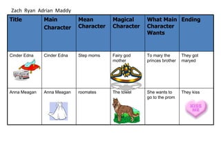 Cinderella comparison | PPT