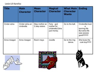 Cinderella comparison | PPT