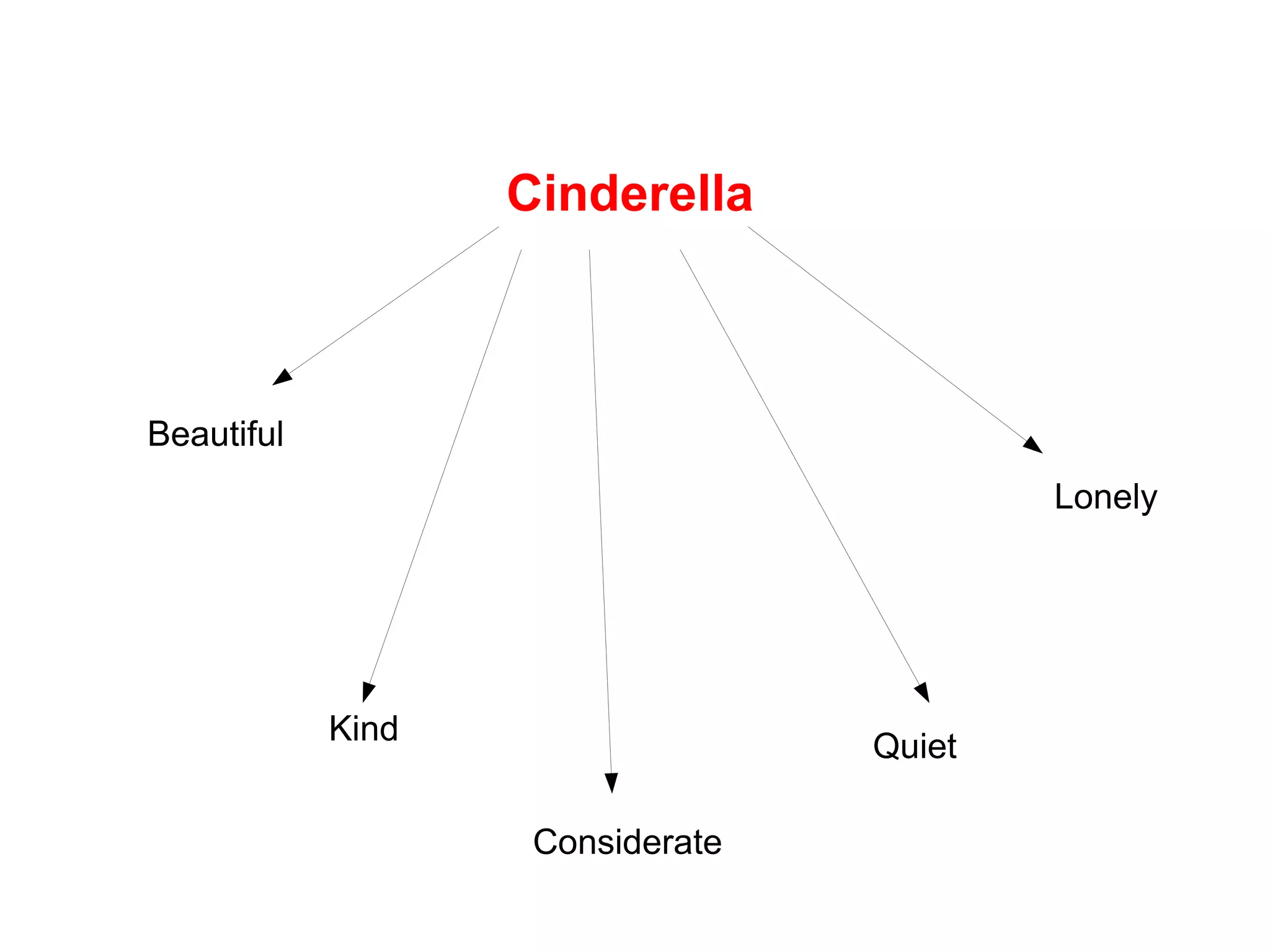 Cinderella presentation | ODP