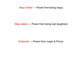 Cinderella presentation | ODP