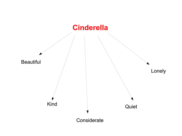 Cinderella presentation | ODP