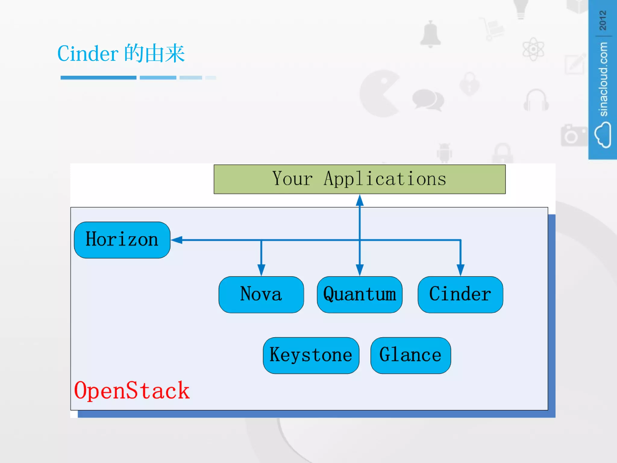 Cinder intro@open stack china-tour-shenzhen | PPT | Data Storage and ...