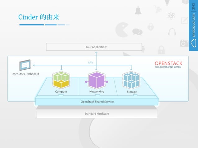 Cinder intro@open stack china-tour-shenzhen | PPT | Data Storage and ...