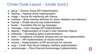 OpenStack Cinder On-Boarding Room - Vancouver Summit 2018 | PPT